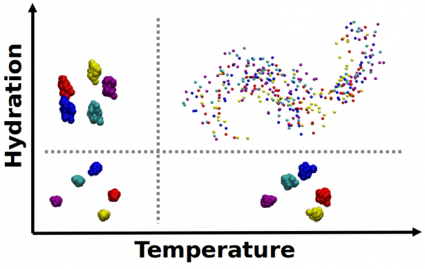 Bioenergy – ORNL – Center for Molecular Biophysics
